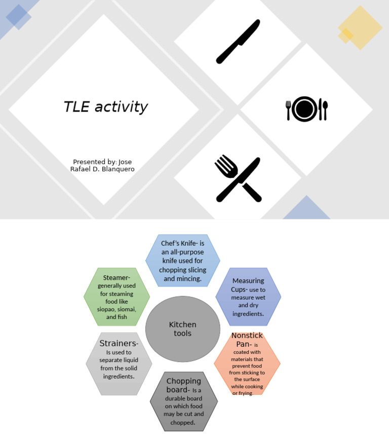 TLE Activity | PDF