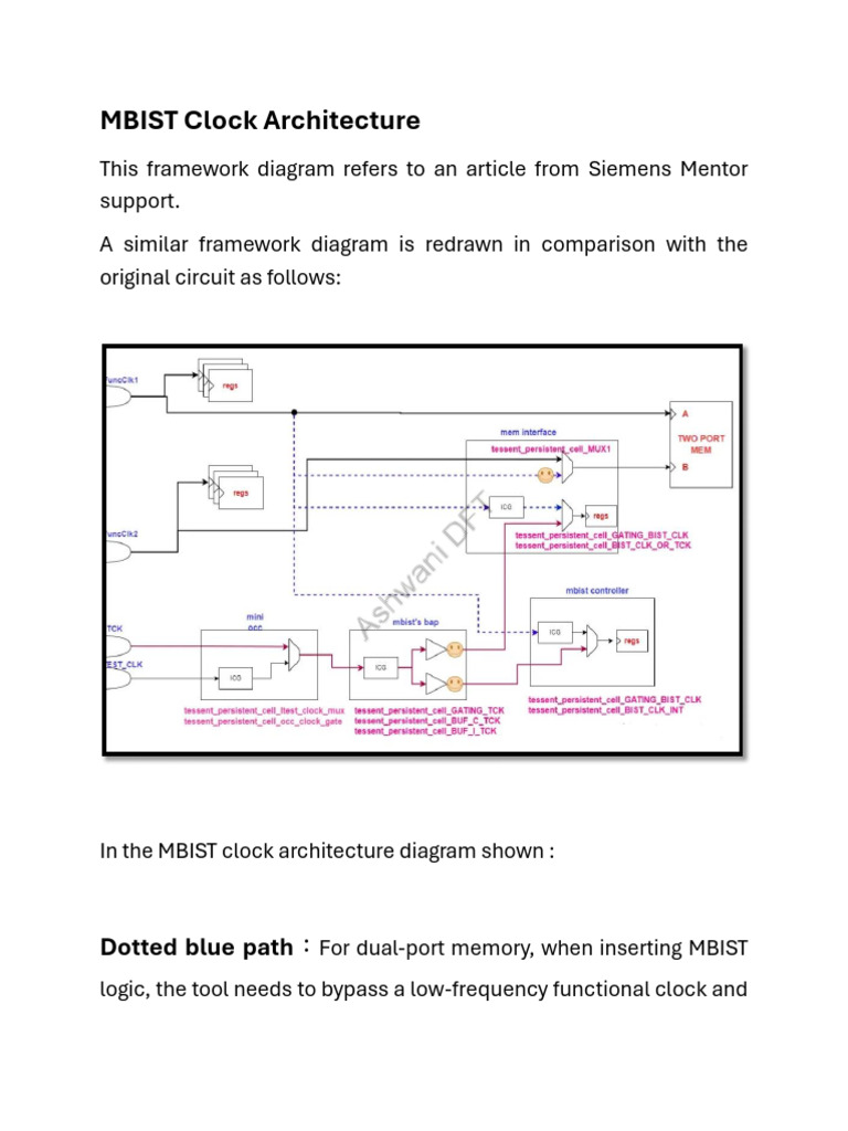 Mbist Clock Architecture 1726660540 | PDF | Computers
