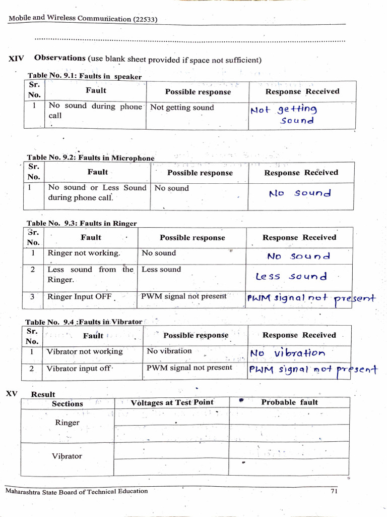 MWC All Practicals | PDF