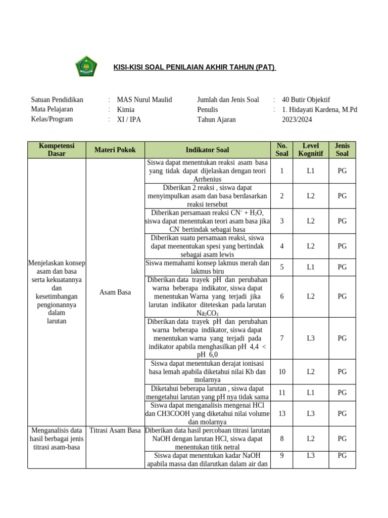 Kisi-Kisi PAT Kimia XI 2023-2024 | PDF