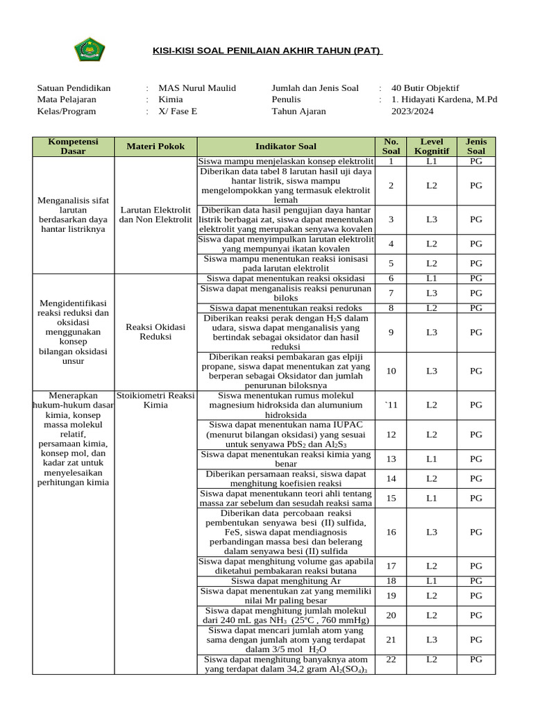 Kisi-Kisi PAT Kimia X 2023-2024 | PDF