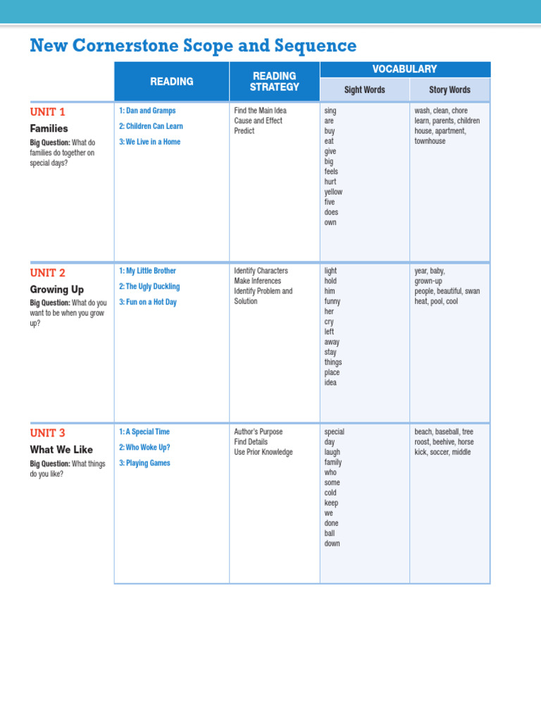 CS G2 ScopeSequence | PDF | Syntax | Linguistic Morphology
