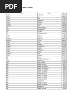 Vanning Report Format | PDF | Cargo | Freight Transport
