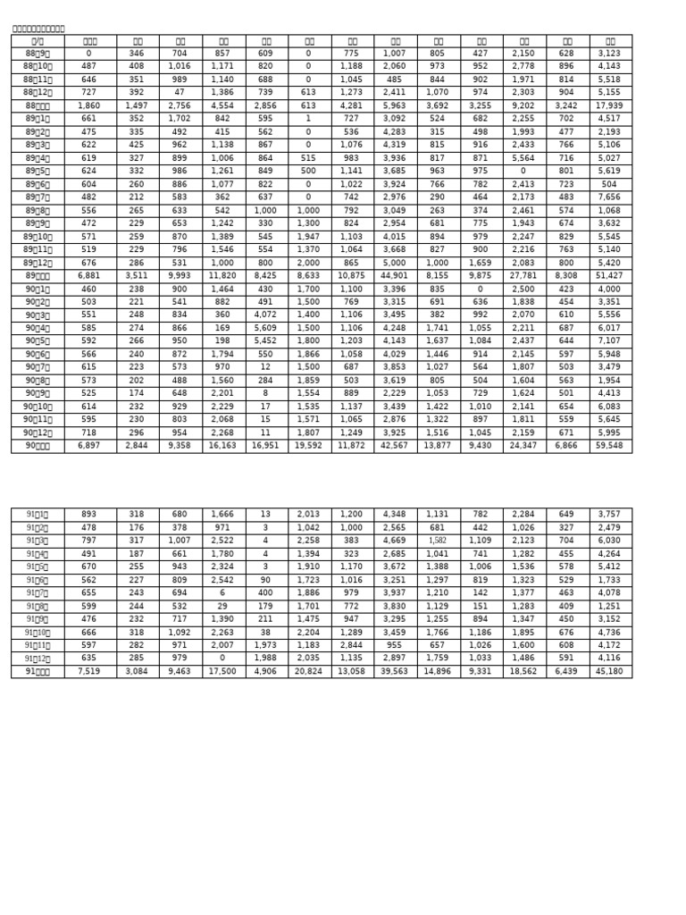 Utility Meter Readings 1130621 Pdf