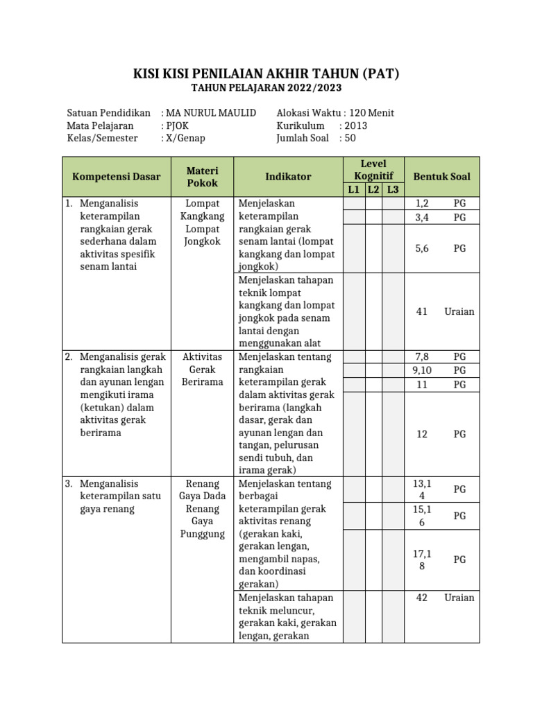 KISI KISI PENILAIAN AKHIR TAHUN Kelas 10 | PDF
