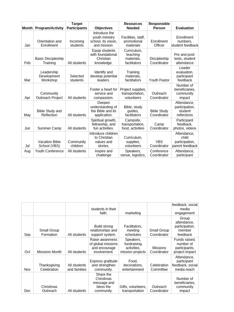 Youth Ministry Annual Plan SAMPLE | PDF