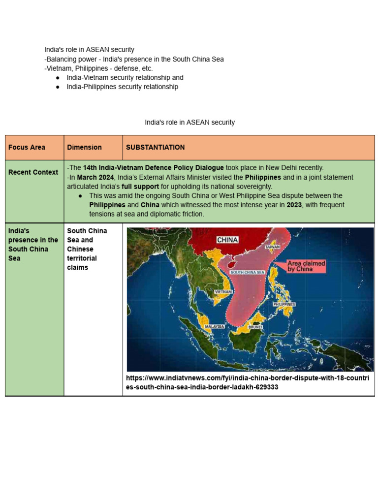 India's Role in ASEAN Security | PDF | South China Sea | Southeast Asia