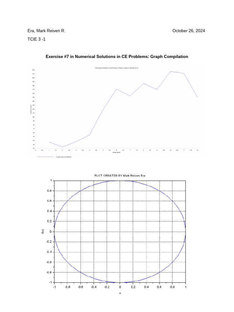 Era Numsollab Exercise7 Graphs | PDF | Teaching Methods & Materials | Science & Mathematics