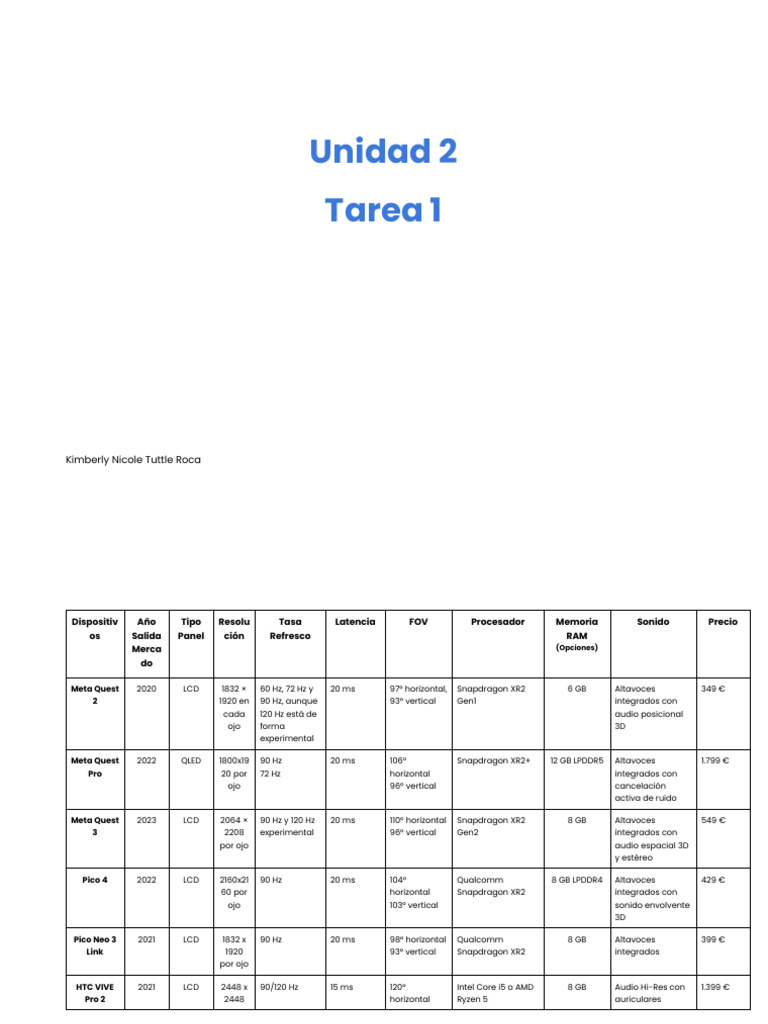 Kimberly Proyecto1 Unidad2 | PDF | Circuito integrado | Informática