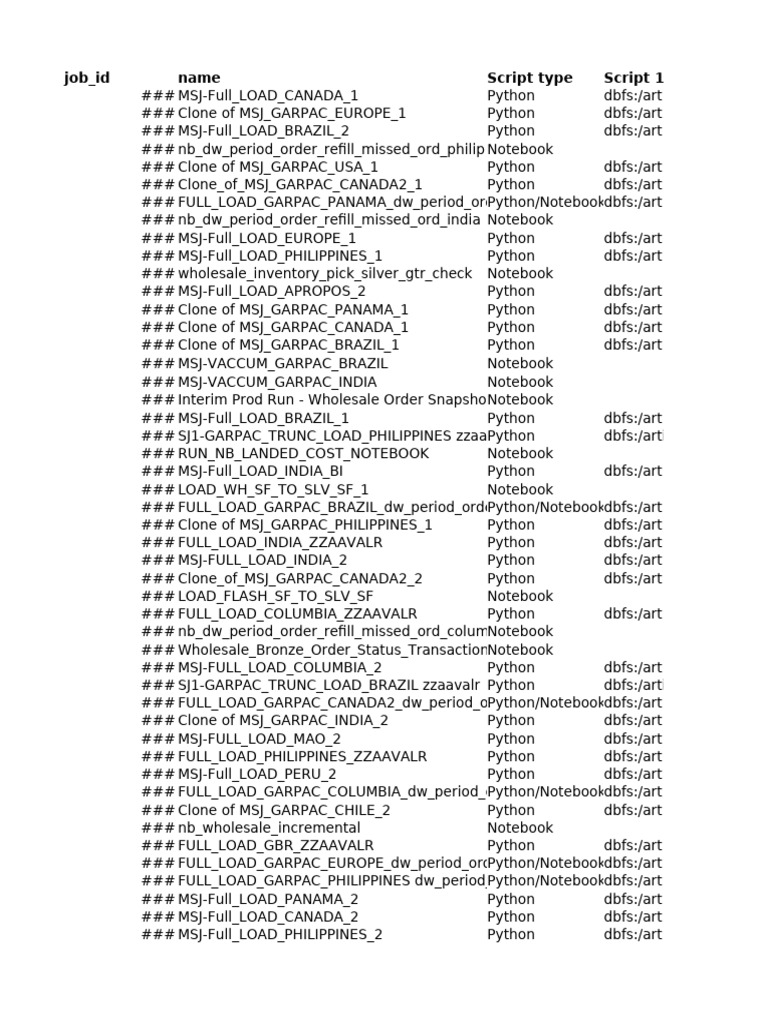List of Tables to Convert | PDF