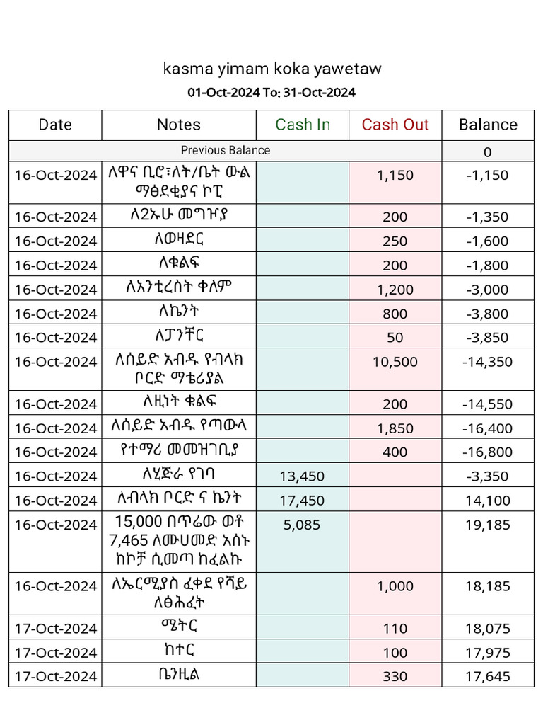 Yimam New Cost | PDF | Tecnología