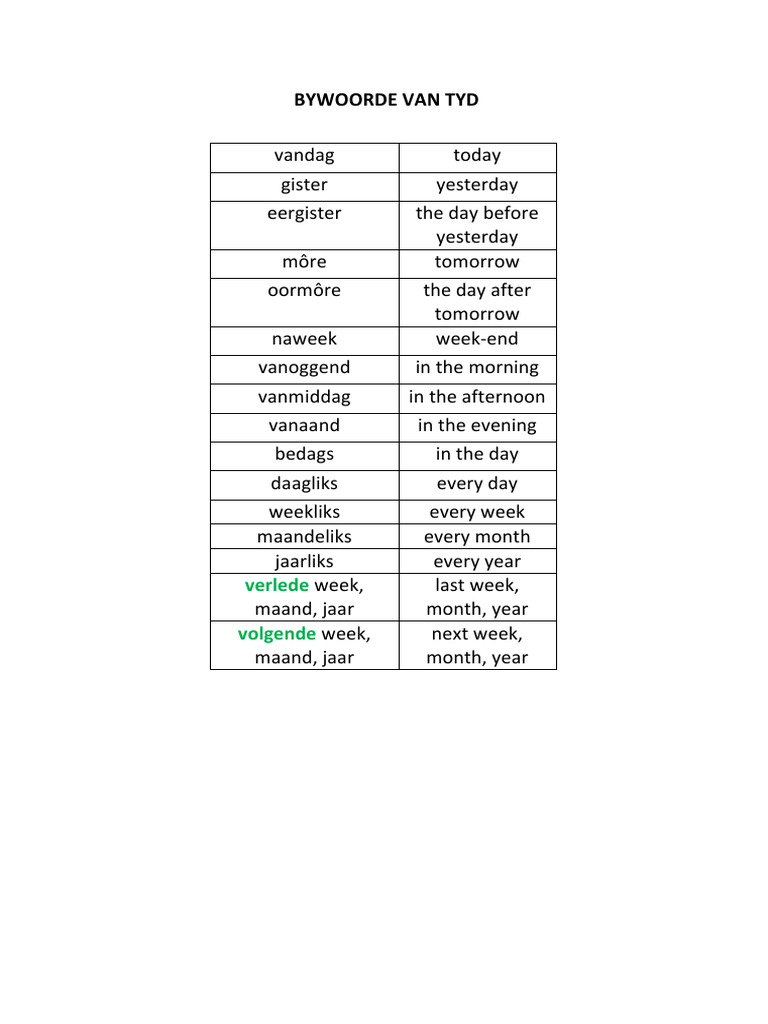 Bywoorde Van Tyd | PDF