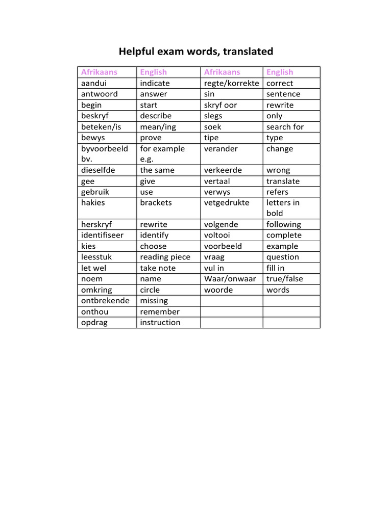 Helpful Exam Words | PDF