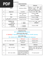 Salt Analysis Class11 | PDF