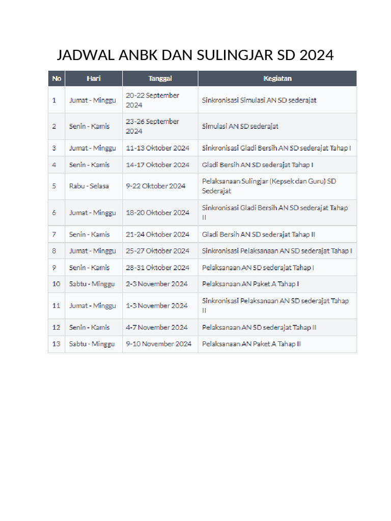 Jadwal ANBK Dan Sulingjar SD 2024 | PDF