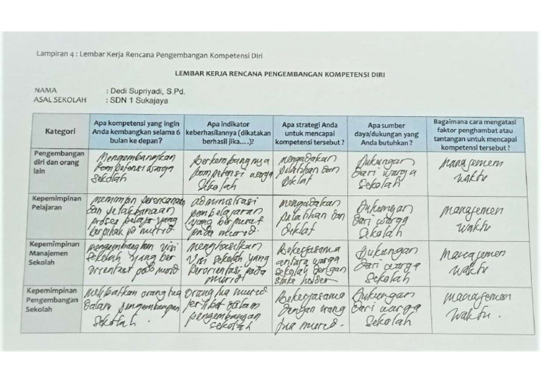Dedi Supriyadi - LK. 4 | PDF