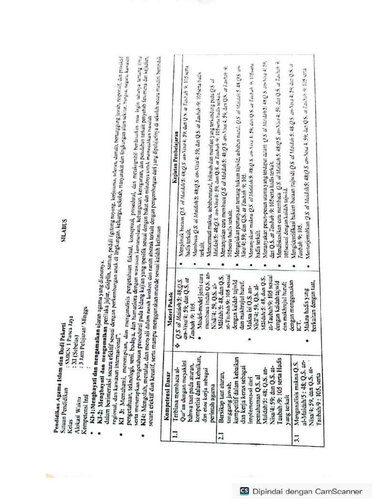 Silabus Compressed Compressed 11zon | PDF