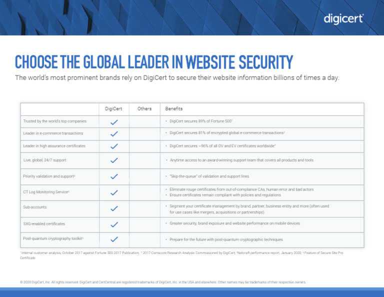 DigiCert Vs Competitors | PDF | Public Key Certificate | Cyberwarfare