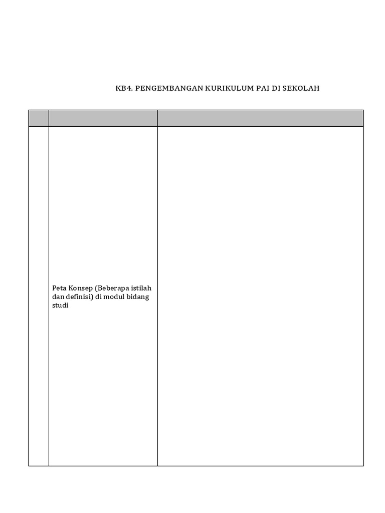 LK-RESUME - PENGEMBANGAN KURIKULUM PAI DI SEKOLAH - KB4 - Beni | PDF