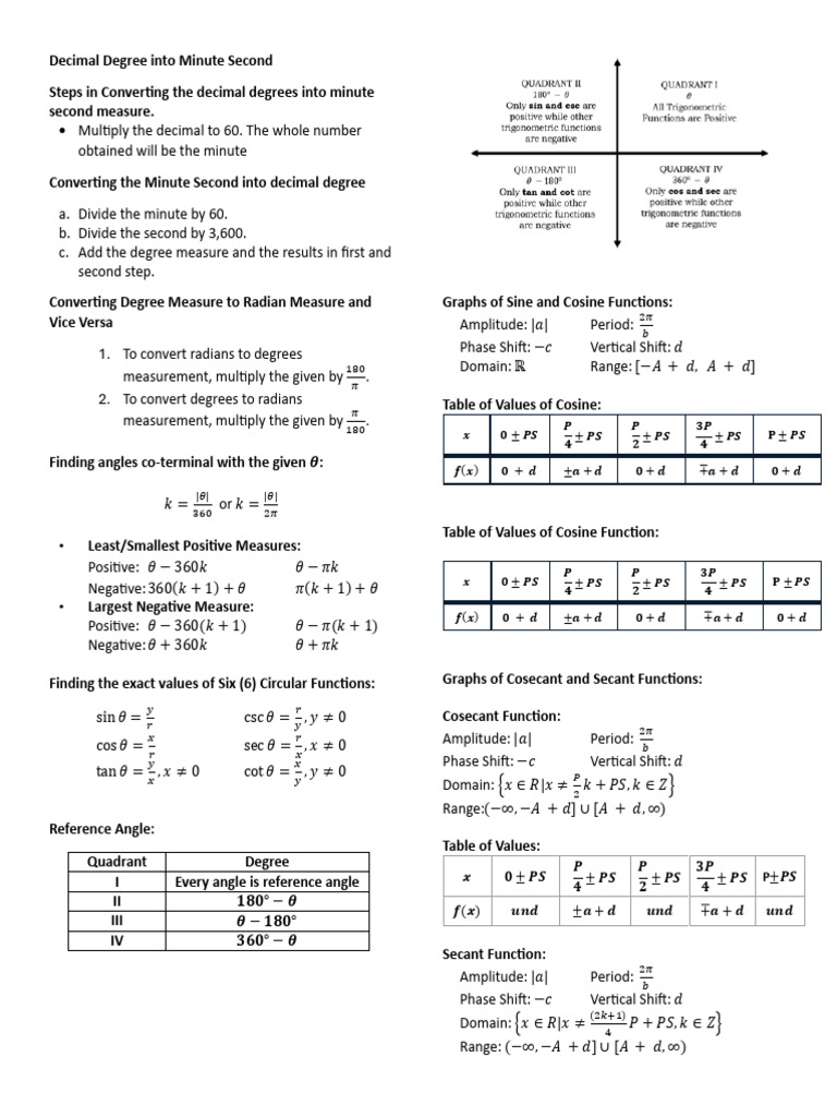 2nd Quarter Pre Calculus Formulas | PDF | Trigonometric Functions | Complex Analysis