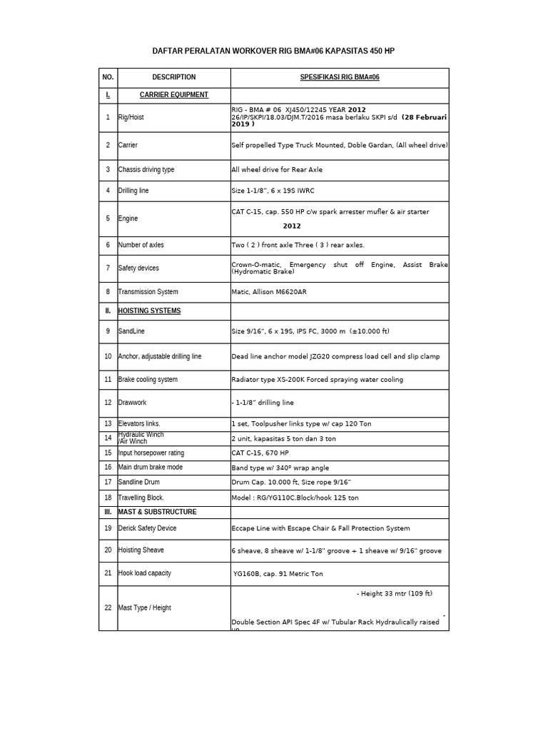 Spesifikasi Rig 450 HP (BMA#06) | PDF | Horsepower