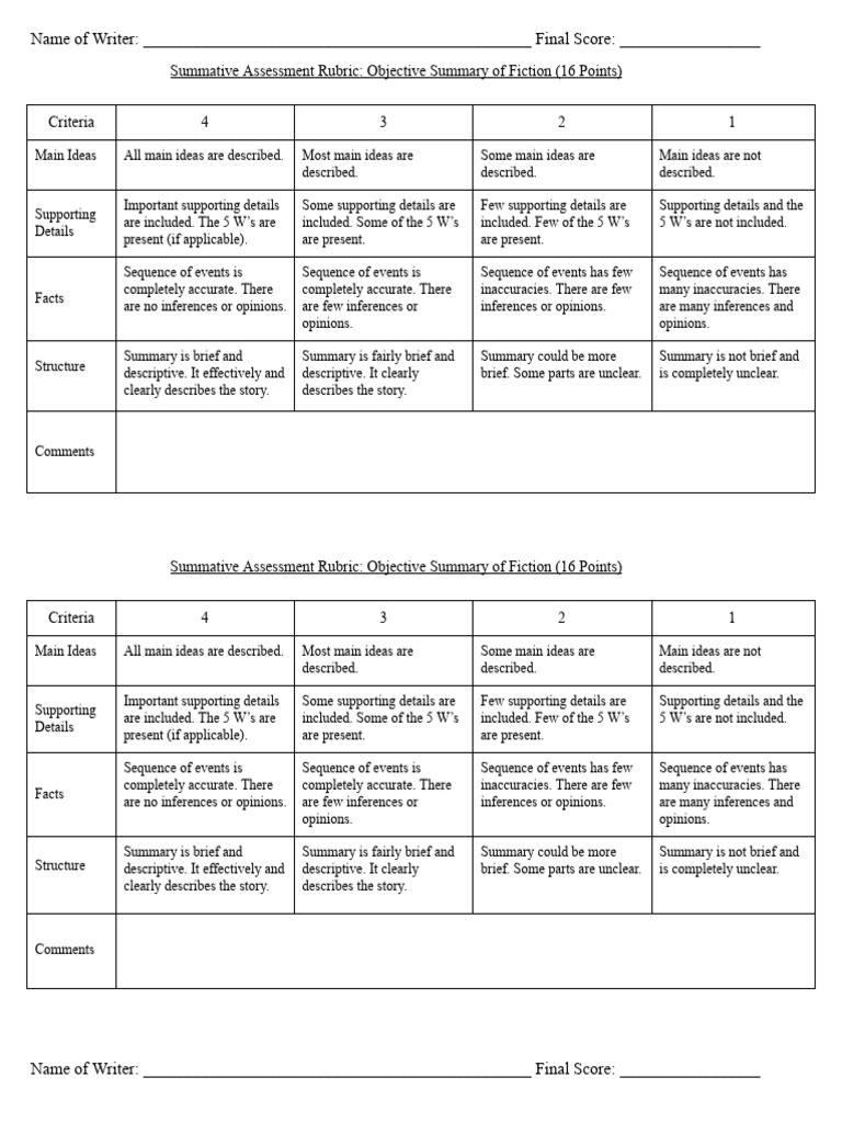 Fiction Summary Assessment Rubric | PDF