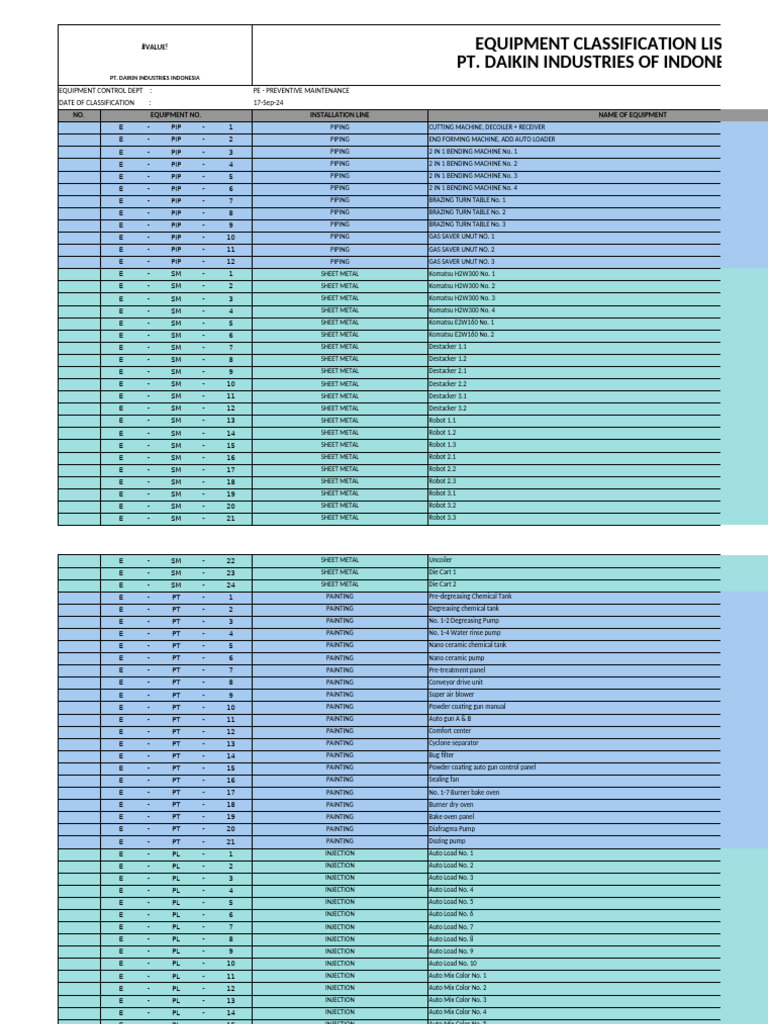 F PME 003 - Class Equipment List | PDF | Industrial Processes ...
