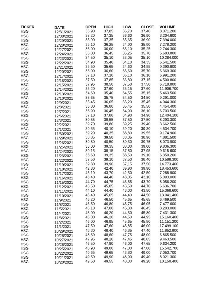 Ticker Date Open High LOW Close | PDF
