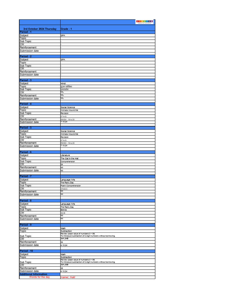 Grade 1 - 3rd October Daily Log | PDF | Human Communication | Linguistics