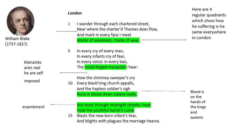 London | PDF | Art | Poetry