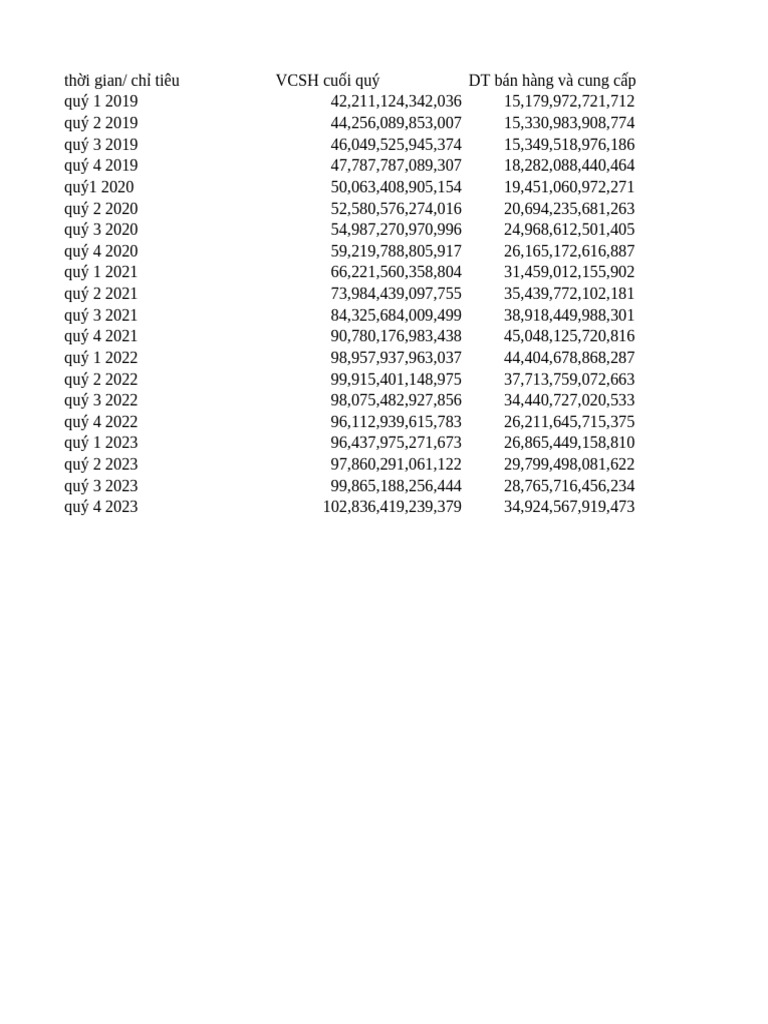 Hòa Phát KTL | PDF