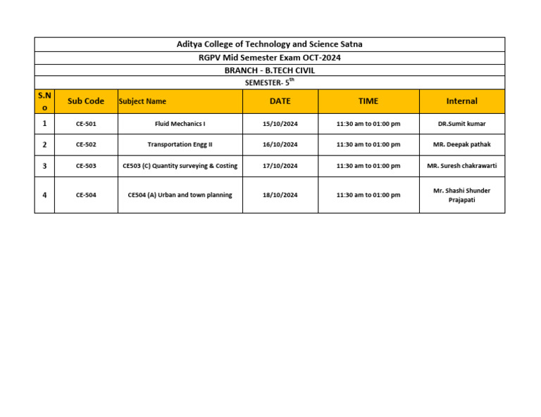 B.TECH 5TH MID SEM | PDF