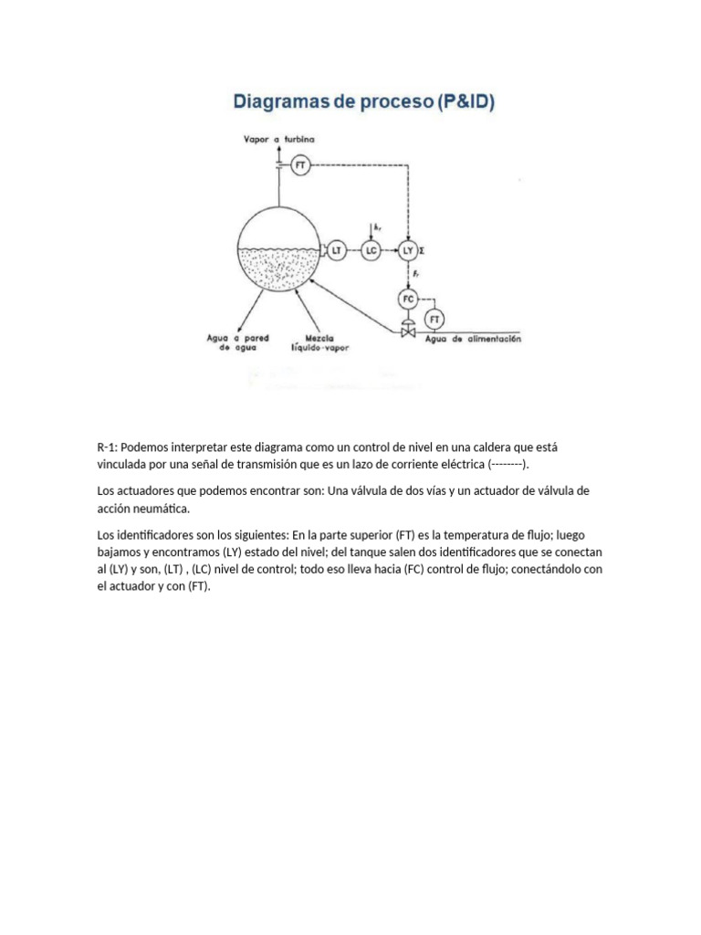 Ejemplos de Diagramas P&ID en Procesos | PDF | Métodos y materiales de ...