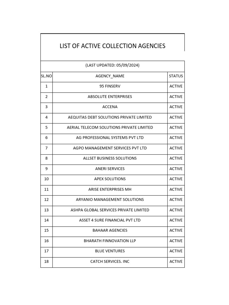 Active Collection Agencies List | PDF