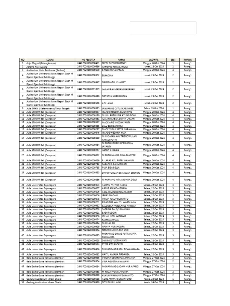 Revisi Lampiran II Pengumuman Jadwal SKD CPNS KEK 2024 | PDF