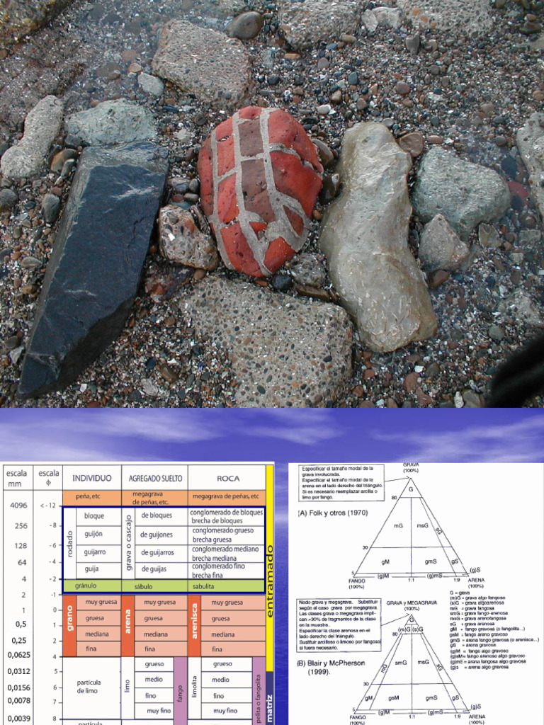 Morfometría de Gravas: Forma y Redondez | PDF | Roca (geología ...