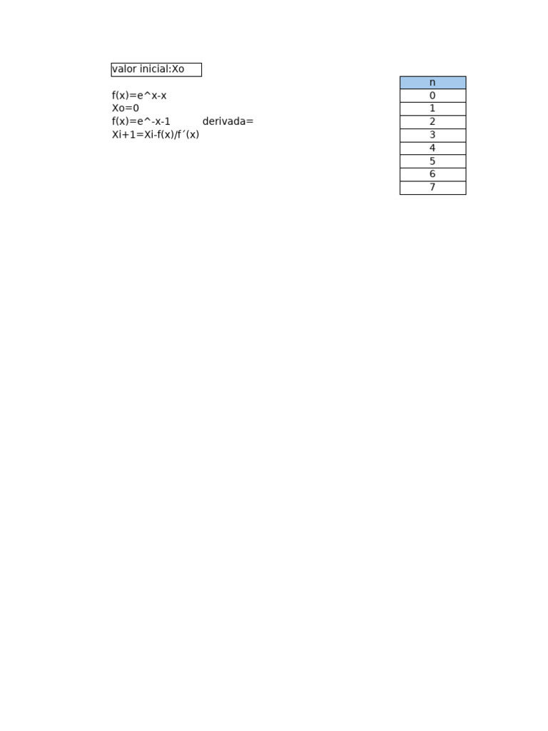 Metodo de Newton Raphson Ejercicio 1 | PDF