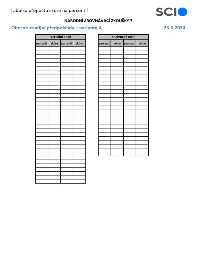 OSP Tabulka Květen II 2024 A | PDF