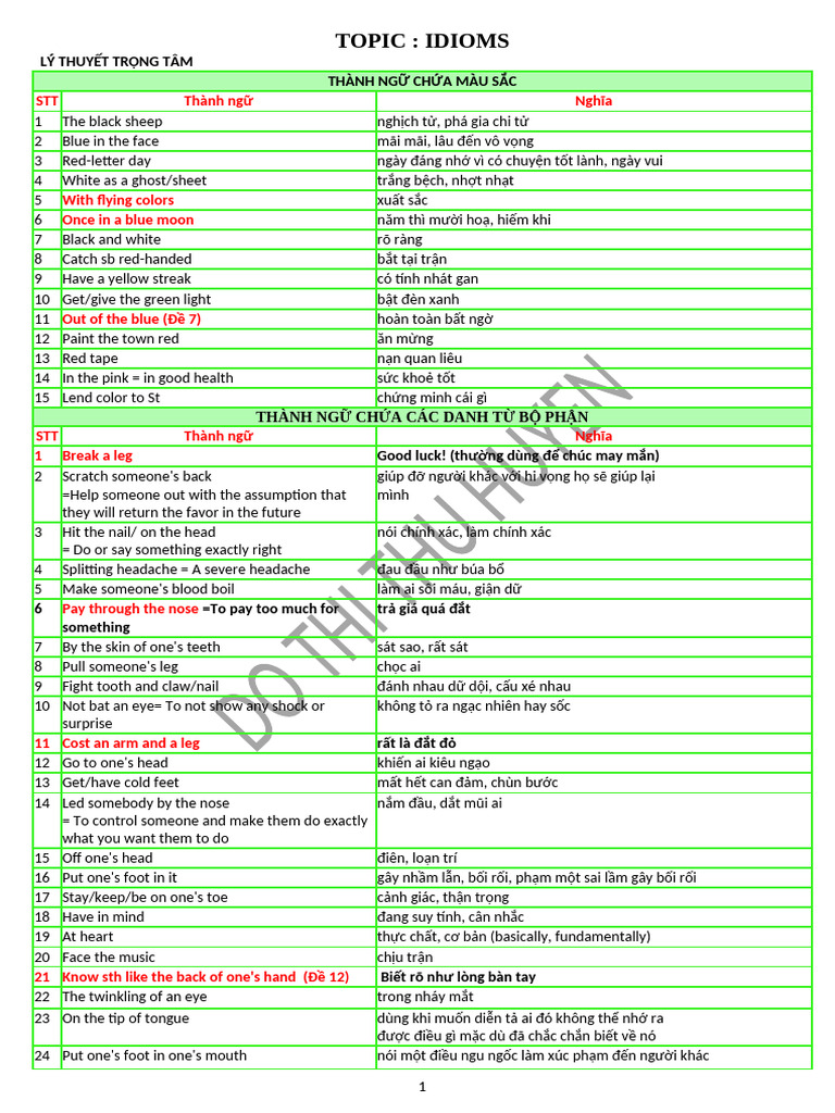 Topic - Idioms | PDF