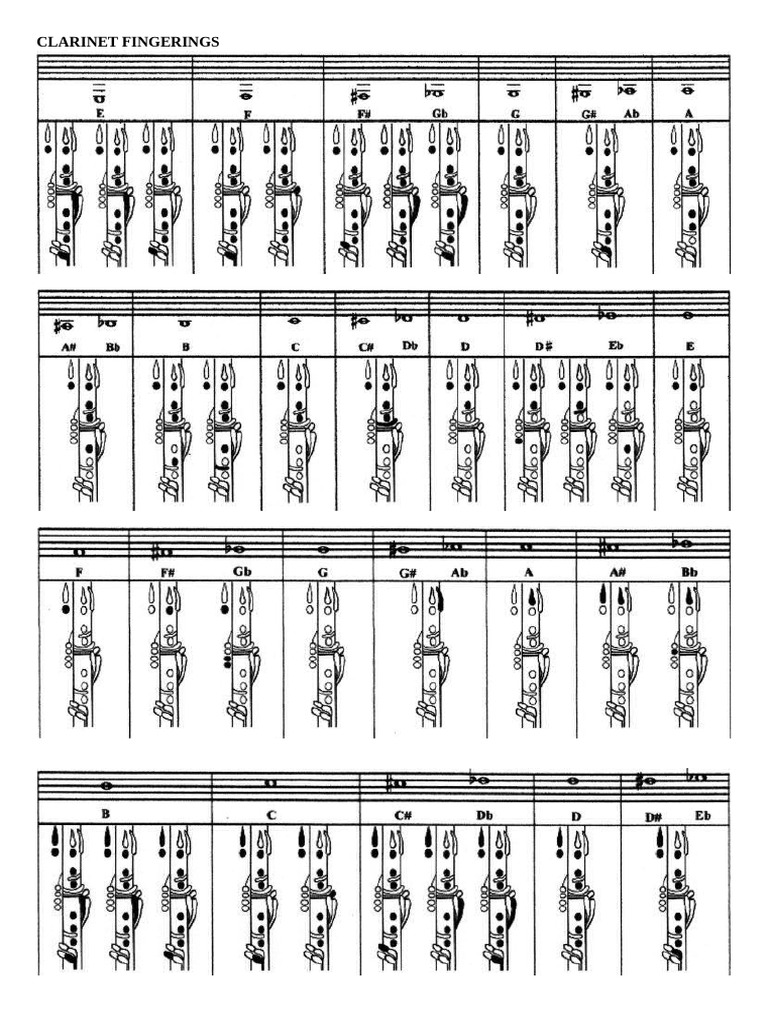 Clarinet Fingerings | PDF