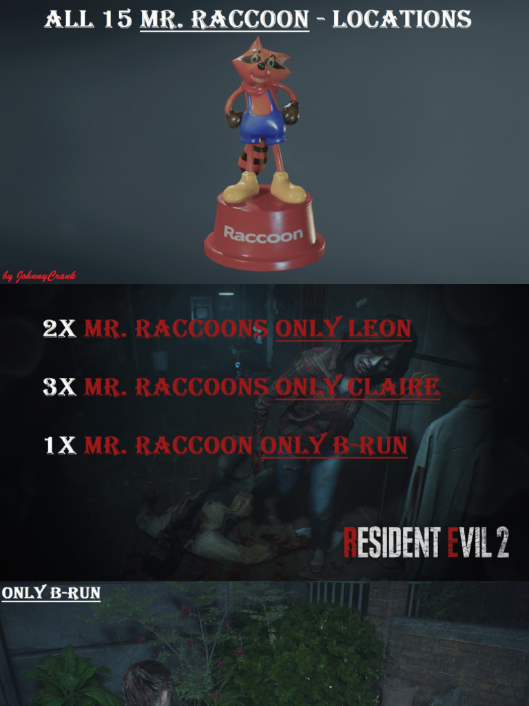 RE2 - All 15 Mr. Raccoon Locations | PDF