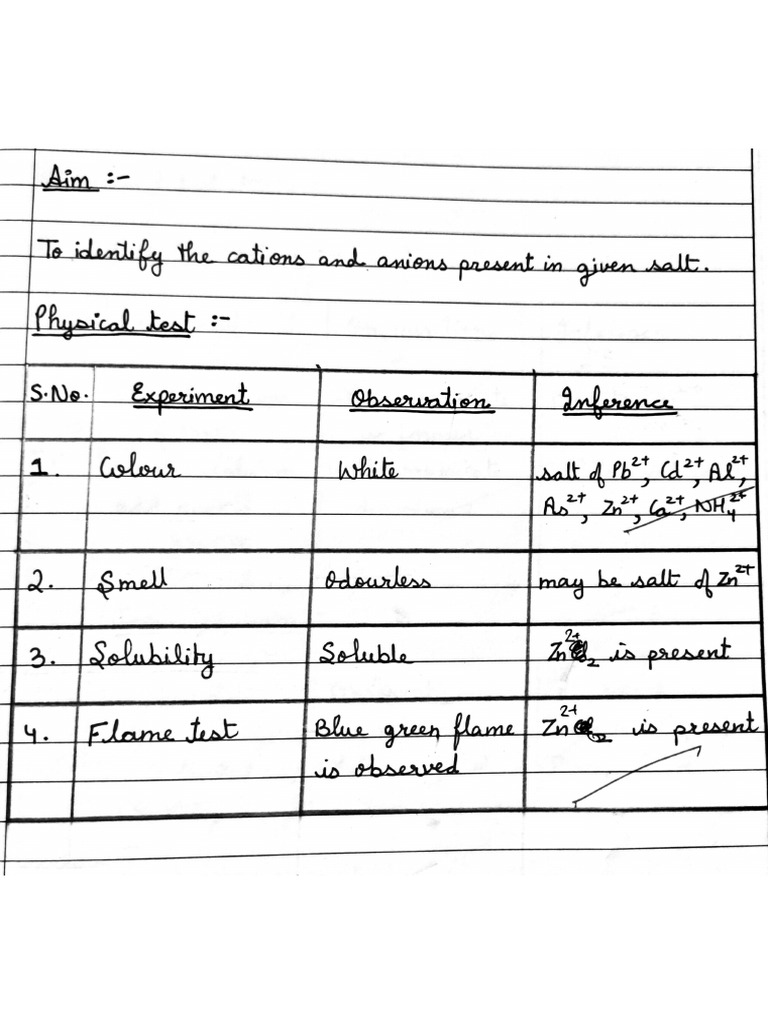 Exp12 - Anion Cation ZnCl2 | PDF