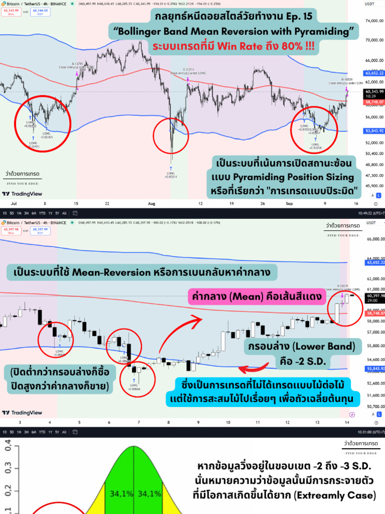 กลยุทธ์หนีดอยสไตล์วัยทำงาน Ep. 15 "Bollinger Band Mean Reversion with ...