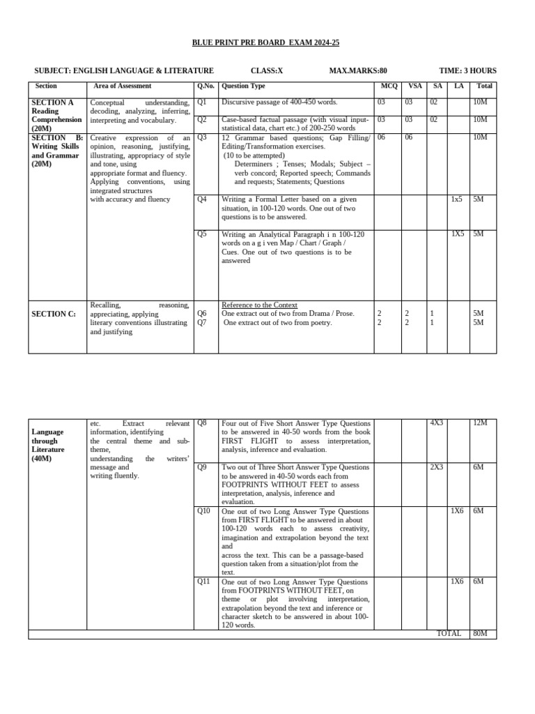 CLASS X ENG BLUE PRINT | PDF | Reading Comprehension | Cognitive Science