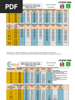 Beam (Isbm, Isjb, Islb) Weight in KG Per MTR: Hot Rolled Steel Sections ...