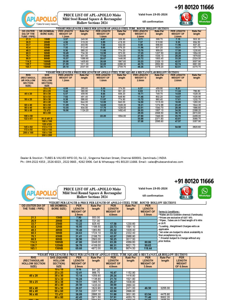 Apollo Pipes Pricelist PDF | PDF | Pipe (Fluid Conveyance) | Tools