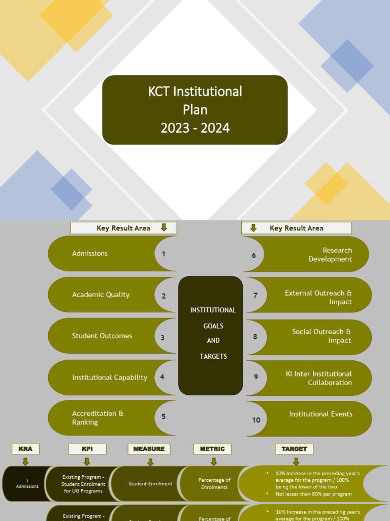 KCT-strategic-plan-2-1 | PDF | Performance Indicator | Business