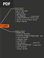 Ray Optics Formula Sheet | PDF