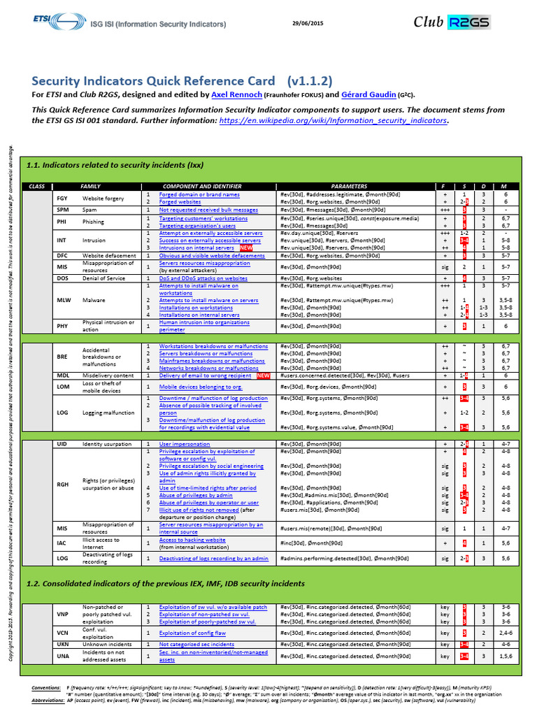 ETSI - Security Indicators Quick Reference Card v1.1.2 | PDF | Denial ...