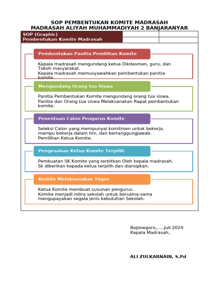 Sop Pembentukan Komite Madrasah | PDF